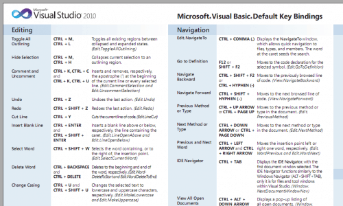 Download Visual Studio 2010 Keyboard Shortcuts Cheatsheet
