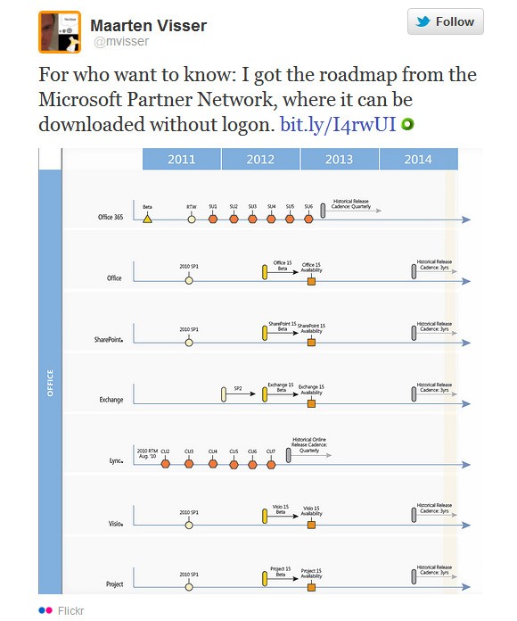Roadmap Microsoft